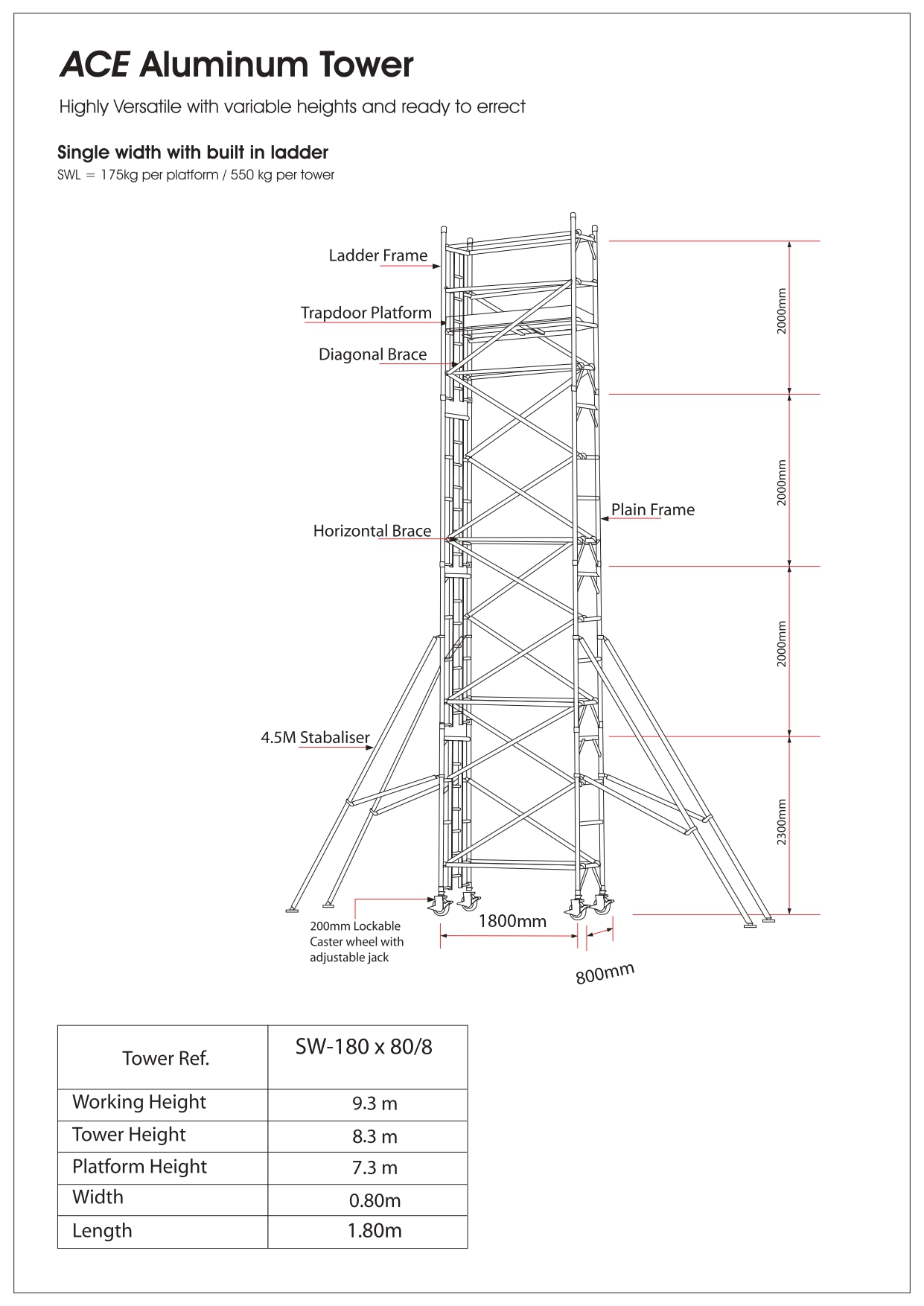 Learn More About Single Width 8 Meter - ACE SCAFFOLDINGS