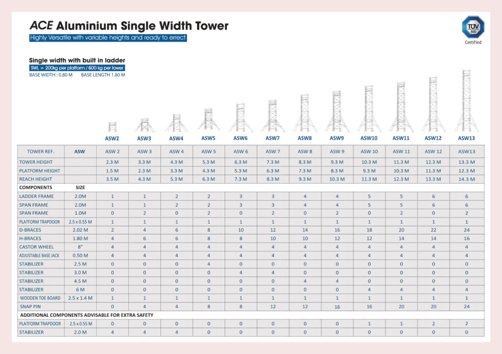 Product Guide - ACE SCAFFOLDINGS