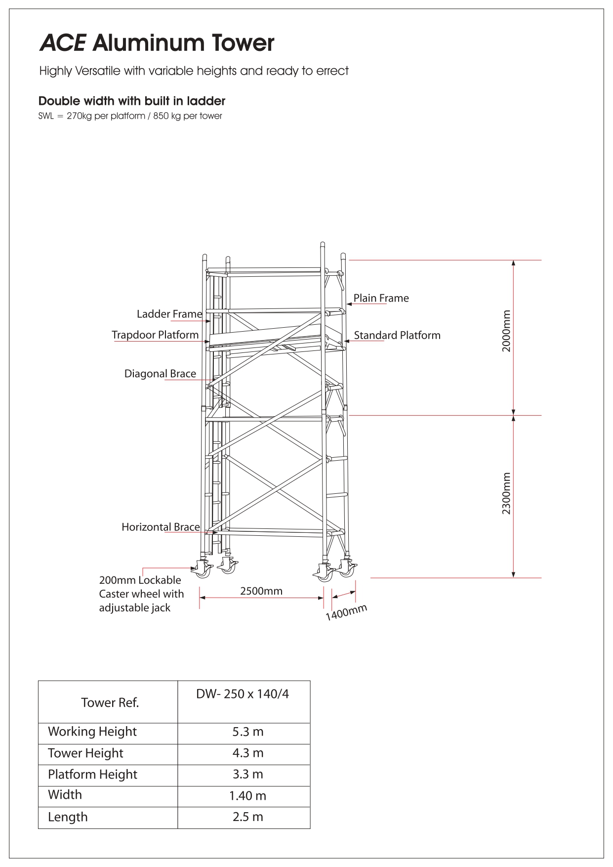 Learn More About Double Width 4 Meter - ACE SCAFFOLDINGS