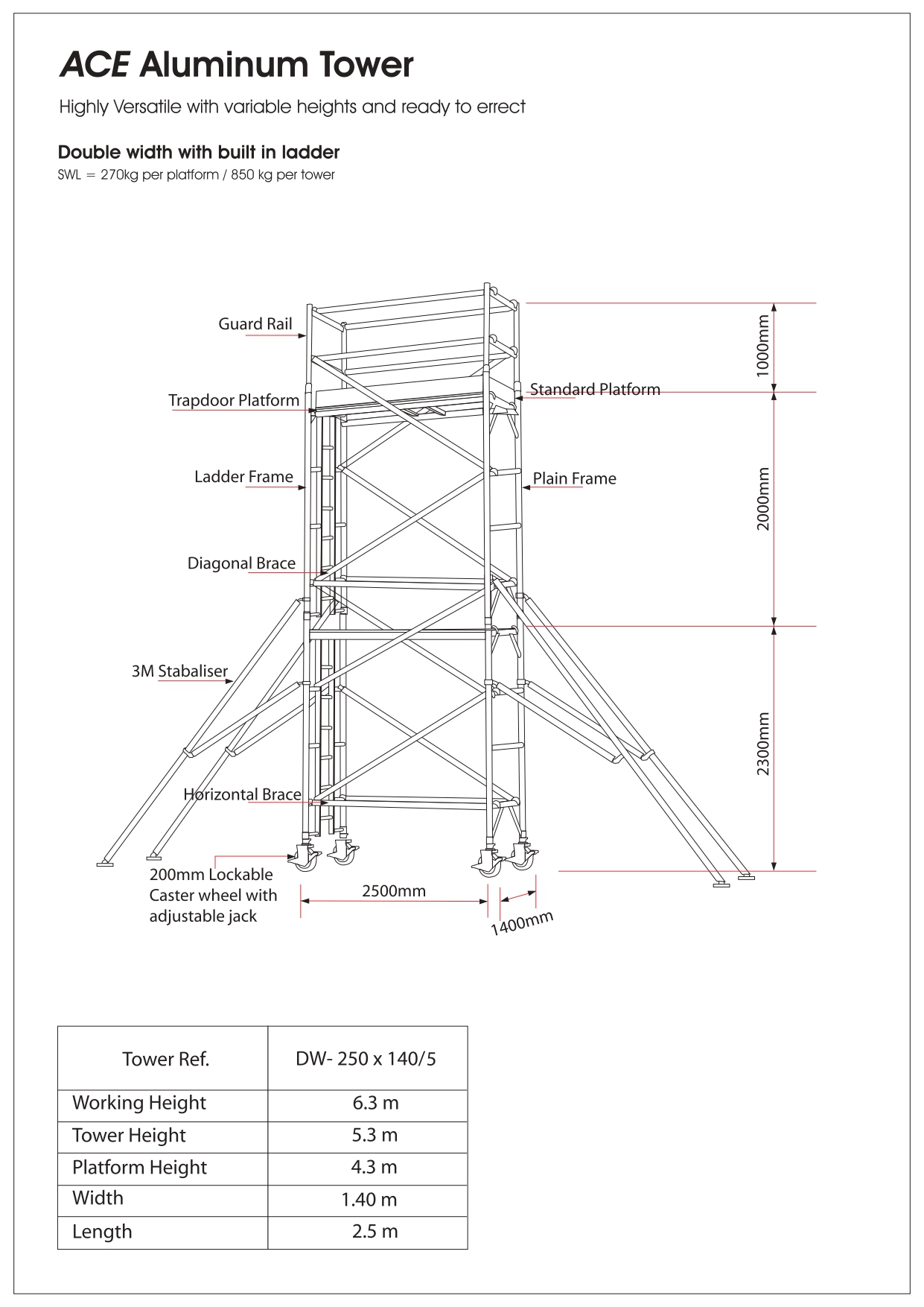 Learn More About Double Width 5 Meter - ACE SCAFFOLDINGS