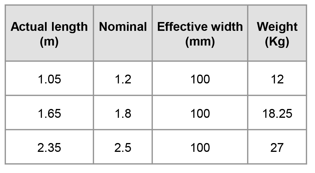 DECKING AND INFILL BEAMS - ACE SCAFFOLDINGS