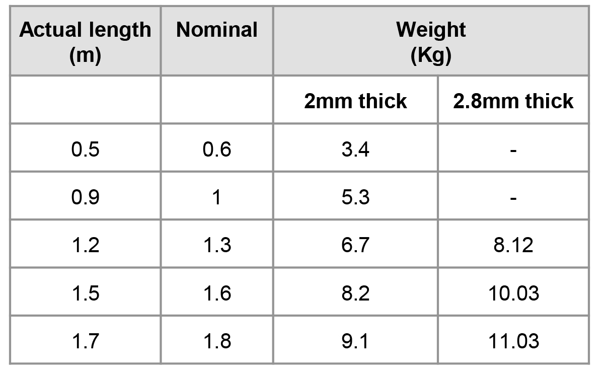 INFILL BEAM - ACE SCAFFOLDINGS