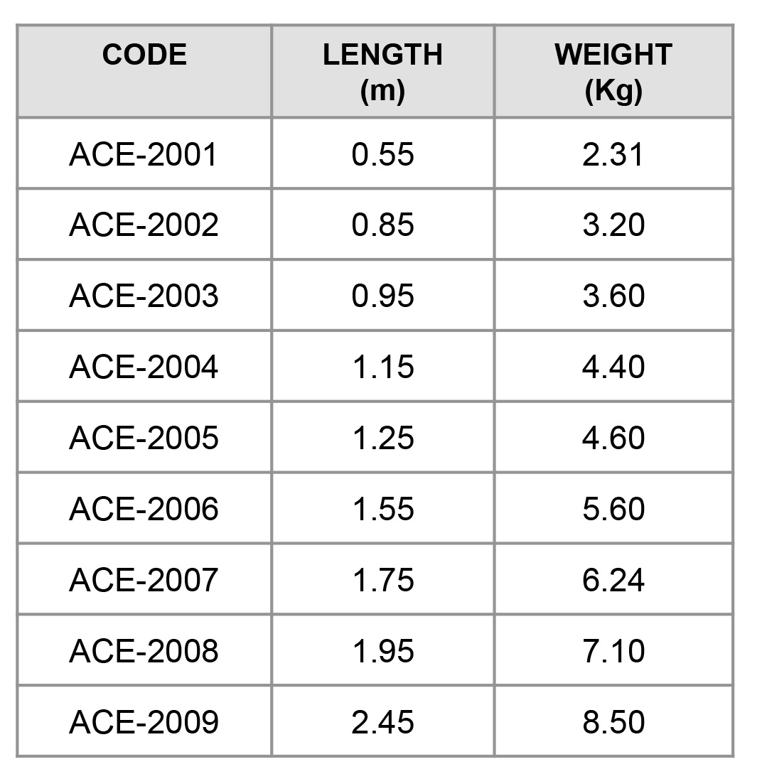 Ledger Scaffolding - ACE SCAFFOLDINGS